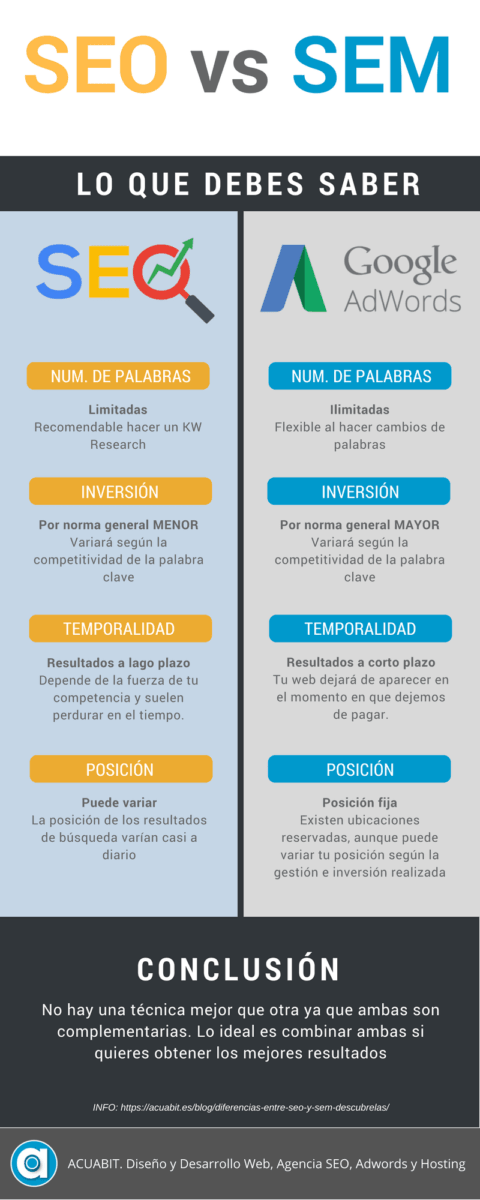 Diferencias entre SEO y SEM. ¡Descúbrelas! - acuabit